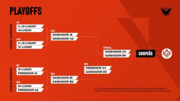 LTA Sul 2025: Com paiN vs Isurus na estreia, veja os confrontos do 2° split - Mais Esports