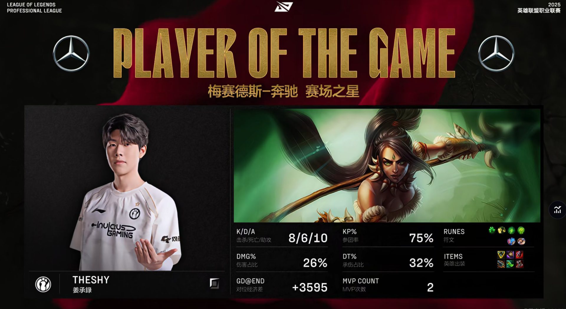 LPL 2025: TheShy traz Nidalee Top com build completamente diferente - Mais Esports