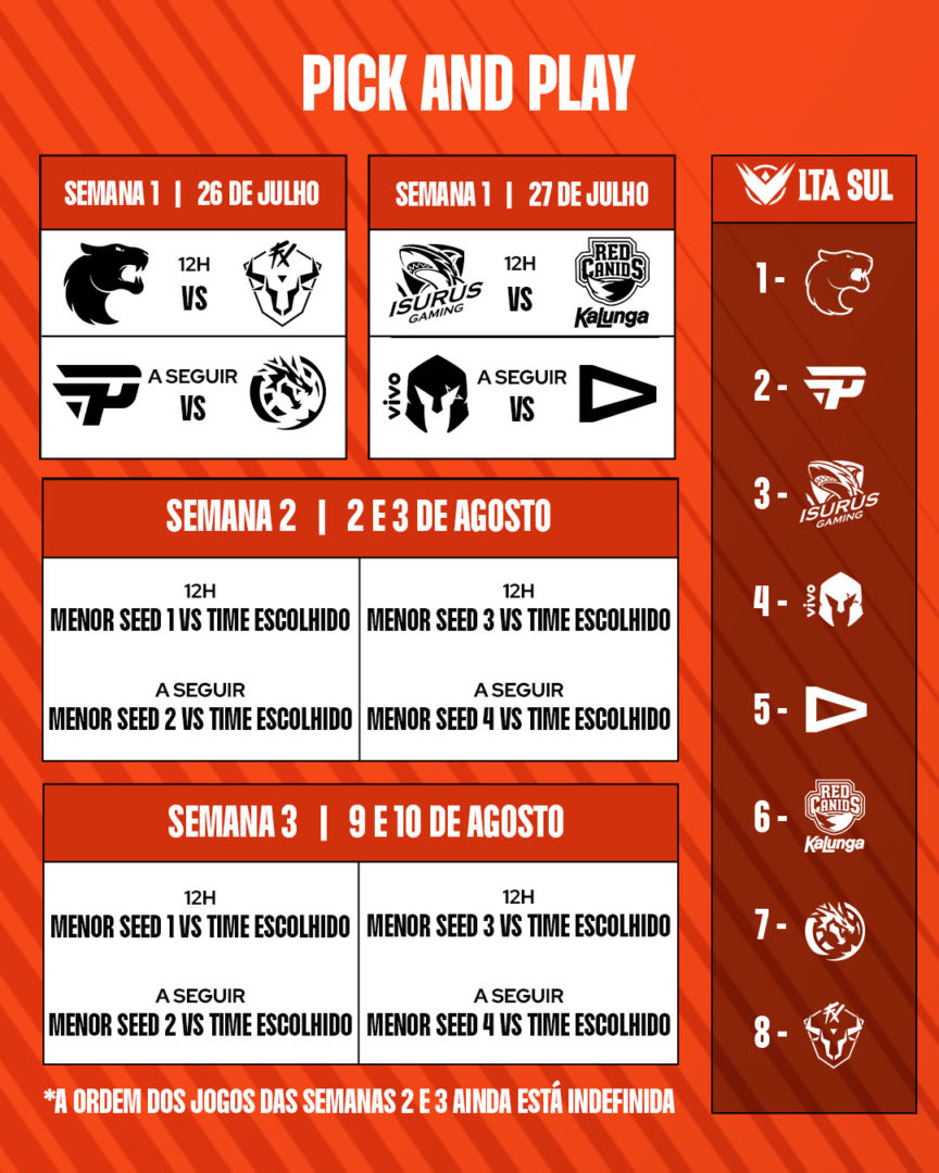 LTA Sul 2025: Riot revela confrontos iniciais do 3° split - Mais Esports